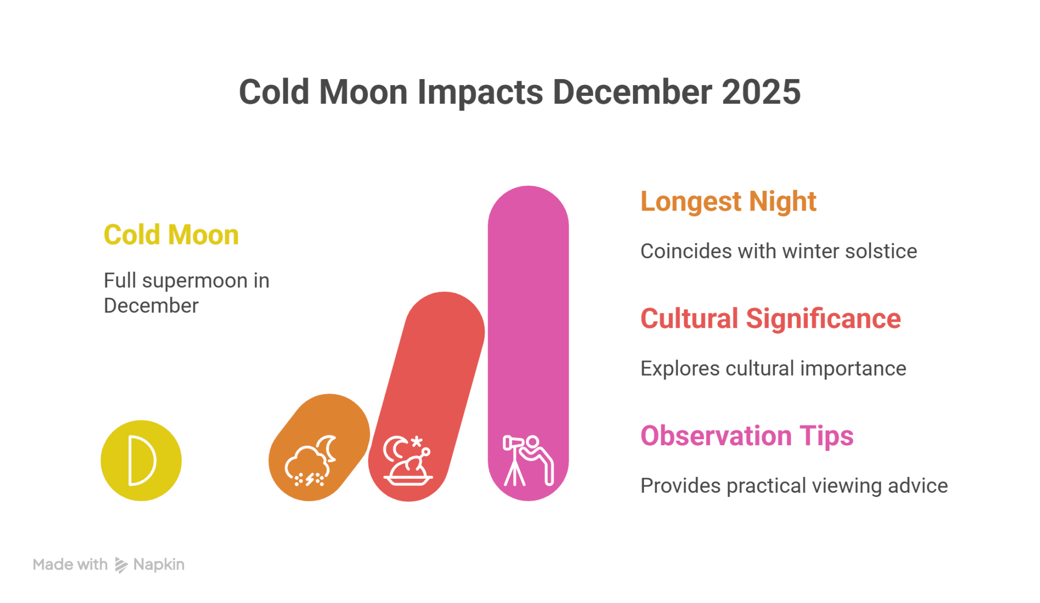 December's Cold Moon Brings the Longest Night - Informative Sisters